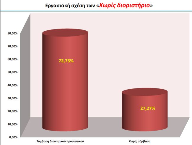 Σ.Ι.Ε.Λ.Β.Ε.: ΕΡΕΥΝΑ ΤΟΥ ΚΛΑΔΙΚΟΥ ΙΝΣΤΙΤΟΥΤΟΥ ΤΗΣ ΟΙΕΛΕ: ΠΡΩΤΑΘΛΗΤΕΣ ...